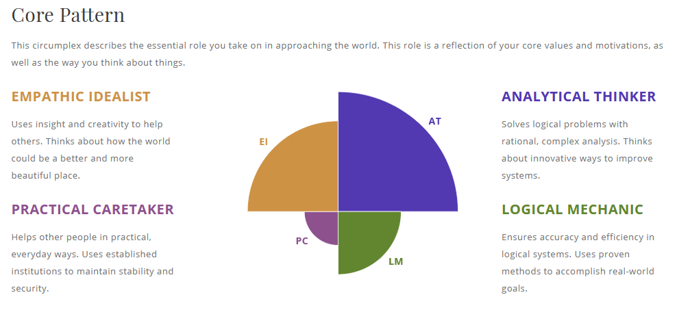Big Five Personality Test | Notiziole di .mau.