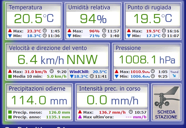 Ma quanta acqua è cascata? | Notiziole di .mau.